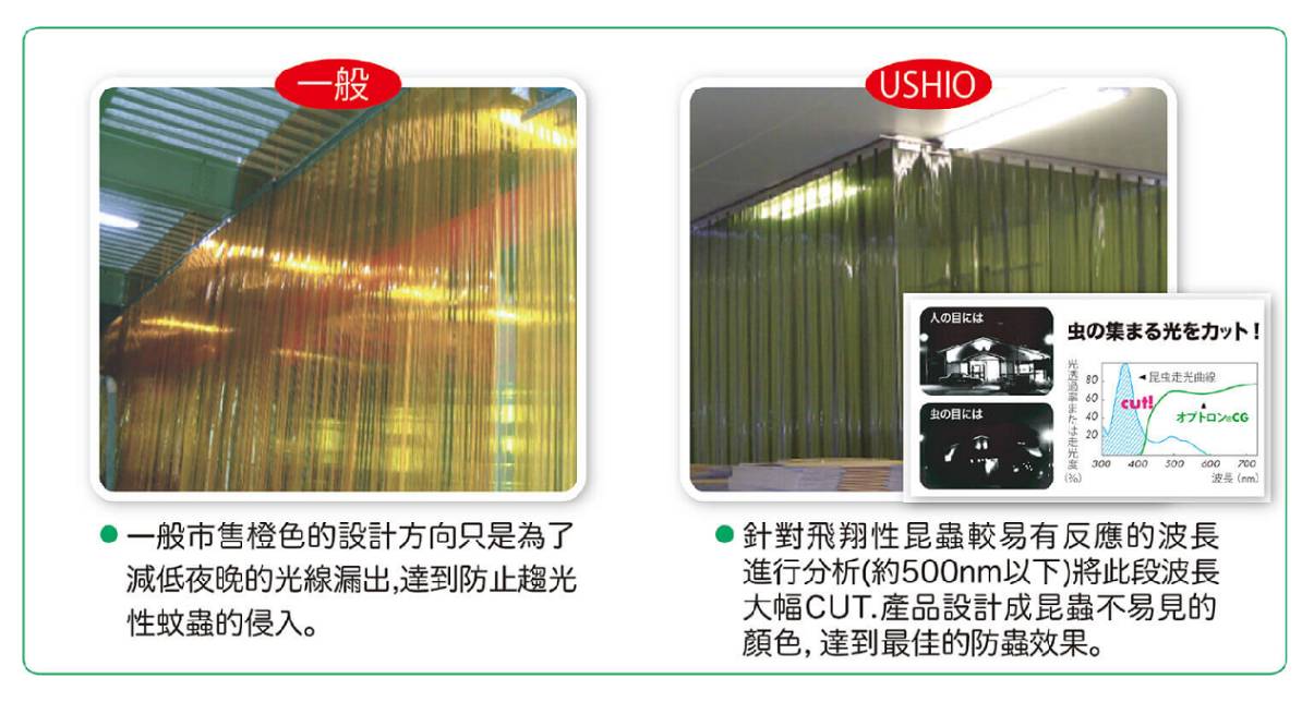 產品資訊 | 優志旺股份有限公司 USHIO TAIWAN, INC.