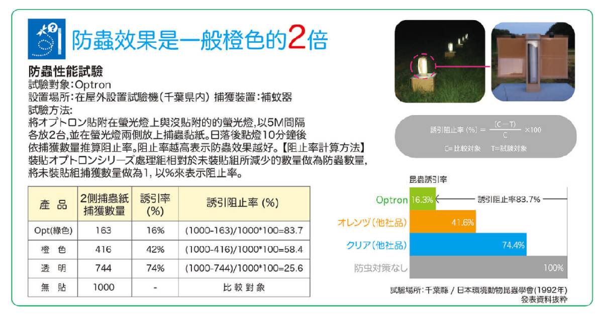 產品資訊 | 優志旺股份有限公司 USHIO TAIWAN, INC.
